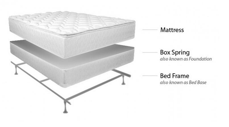 What is box-spring, and boxspring encasement | Spring Hometextile Blog