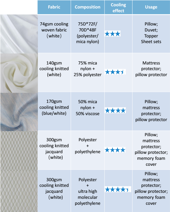 What fabrics we apply to the cooling bedding? | Spring Hometextile Blog
