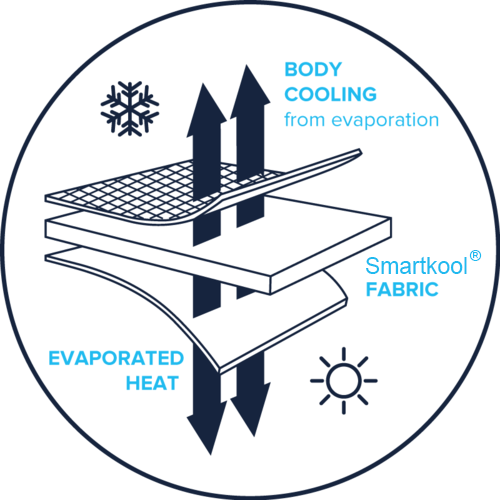 How Is Cooling Fabric Work? | Spring Hometextile Blog