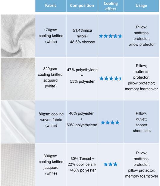 How We Measure the Q-max of Fabric? | Spring Hometextile Blog