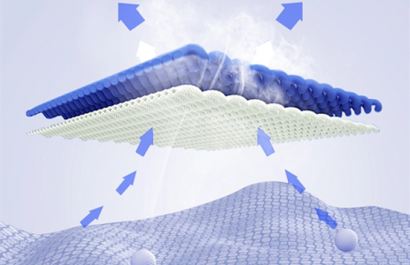 The Advantages of Air Layer Cooling Fabric: Part 1 | Spring Hometextile ...